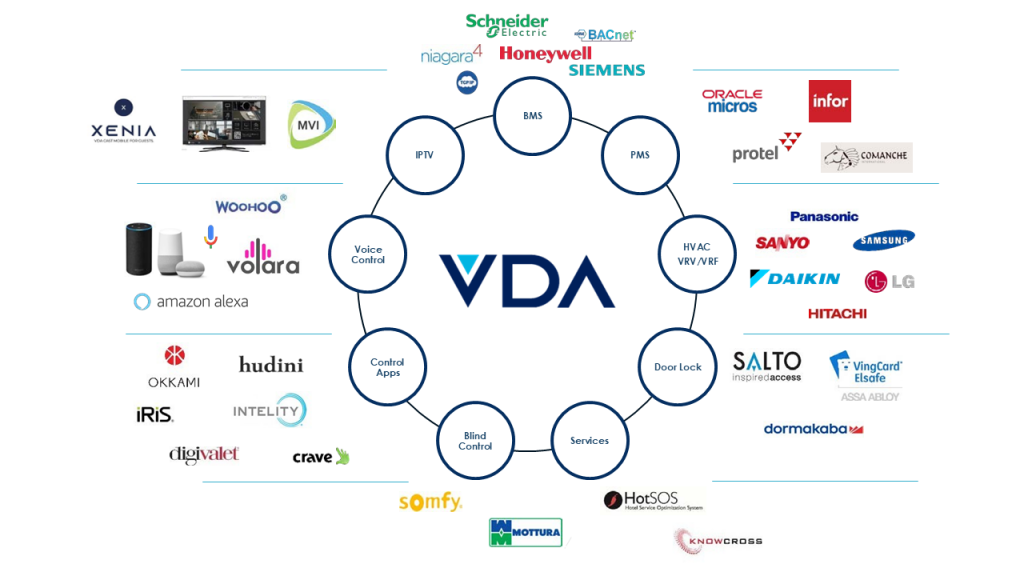 ROOM CONTROL UNIT (RCU) - LK Smart Engineering